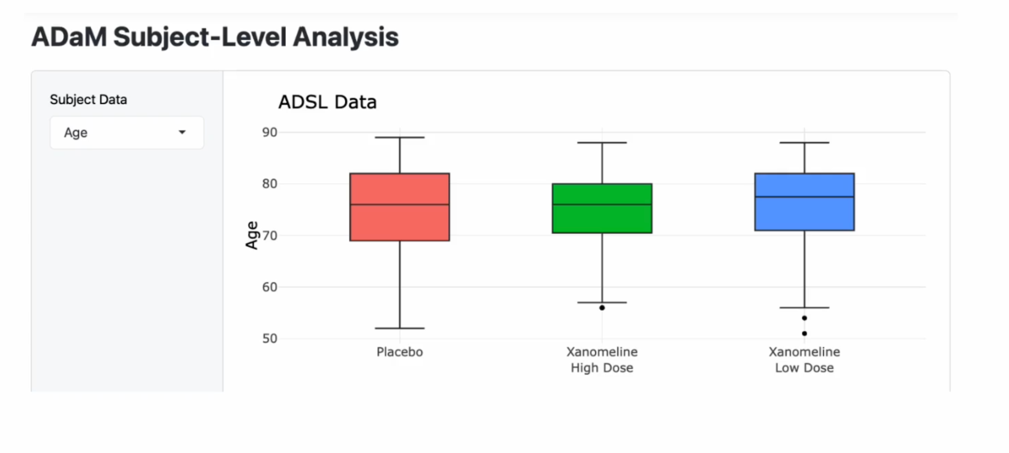 Publishing a Shiny App in R with clinical trial data to Posit Connect ...