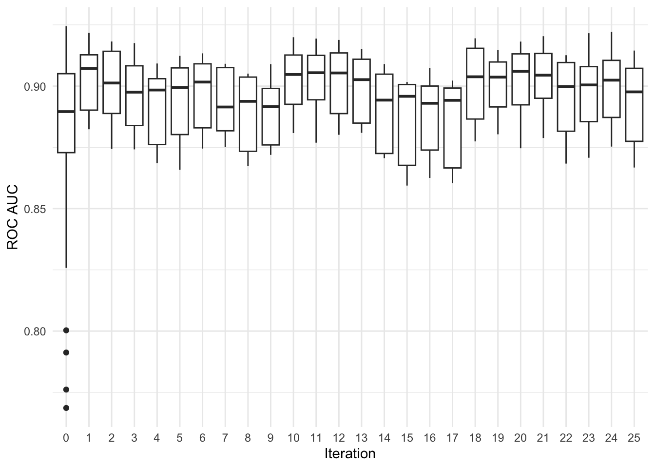 Pharmaceutical machine learning with tidymodels and Posit Connect - Posit Pharmaceutical machine learning with tidymodels and Posit Connect - Posit