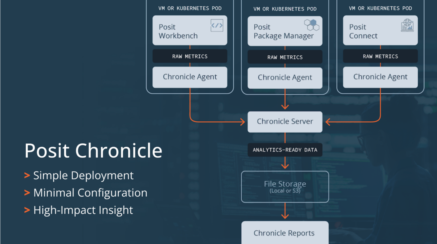 Product Announcement Fall 2025 - Posit